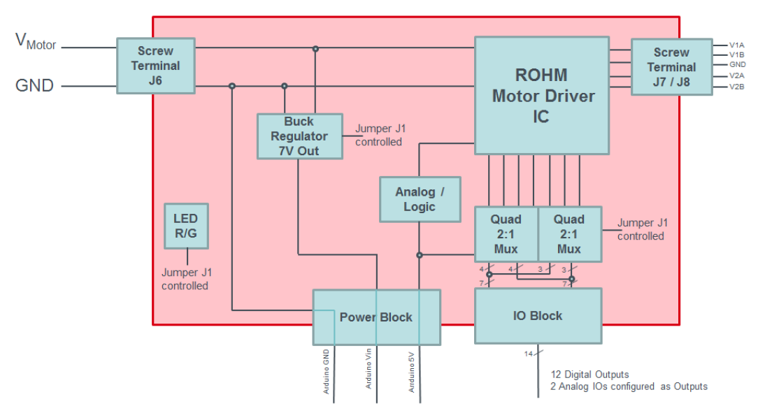 ROHM-STEPMO_EVK_207: Stepper, 1A/Phase @ 8 ~ 42V